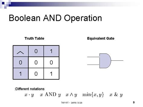 Logical Operators 1 Boolean And Operation Truth Table