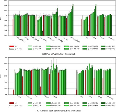 Better Understanding The Costs And Benefits Of Automatic Memory Management