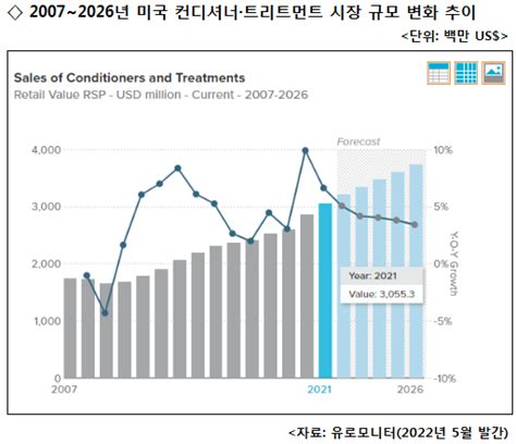 K 뷰티산업을 선도하는 전문 미디어