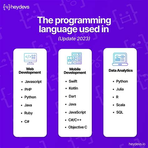 Heydevs Vietnam On Linkedin Heydevs Itjobsfindyou Techup