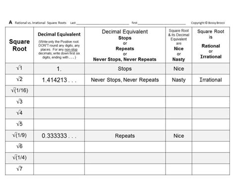 Numops Slides 02 Determine Identify Rational Irrational Square Root Roots Quiz