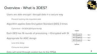 Asic Implementation Of Triple Data Encryption Algorithm Des Ppt