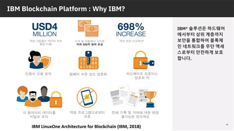 Call For Code Ibm 블록체인을 활용하여 투명하게 구호기금 관리하기 Hyperledger Fabric V11