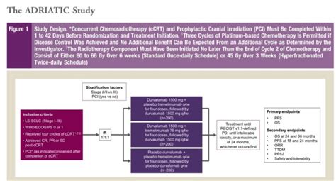 Aakash Desai Here Are The Top 5 Abstracts You Dont Want To Miss From Asco24 Oncodaily
