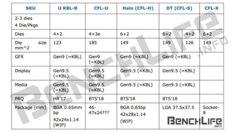Intel Core I Series Th Generation Processors Are Faster