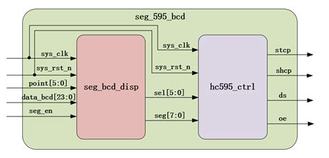 11 Rtc—实时时钟 — 野火 Fpga Verilog开发实战指南——基于altera Ep4ce10 征途mini开发板 文档