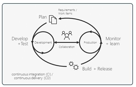 Why Platform Engineering Empowering Developers With Platform Engineering