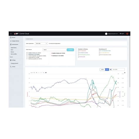 Iot Logger Wireless Logger With Built In Gsm Modem And Sim Card Maranata Madrid Sl Nif B