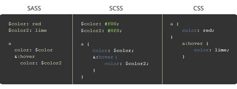 What Is Sass Sass Syntactically Awesome Style By Jaron Greene