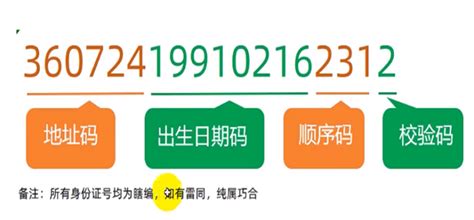 excel怎么根据身份证号自动提取籍贯 360新知