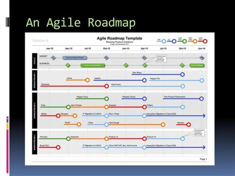 Introduction To Agile For Digital Stakeholders Pptx Technology