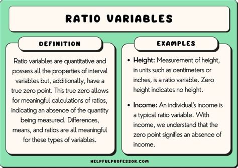 Explained Variance Ratio
