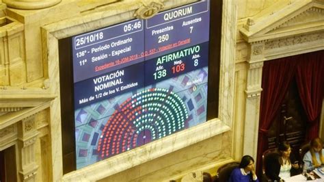Macri Ya Tiene La Media Sanción Del Presupuesto 2019