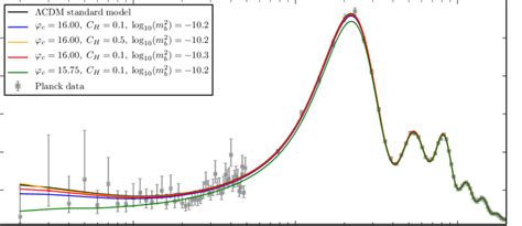 temperature tt angular power spectrum the grey squares show the