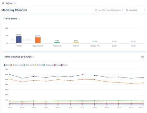 Benchmarking Website Traffic Guide 2025 Data Similarweb