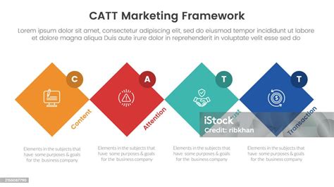 Catt 마케팅 프레임워크 인포그래픽 슬라이드 프레젠테이션을 위한 회전된 사각형 다이아몬드 모양과 원형 배지가 있는 4포인트 스테이지 템플릿 구매에 대한 스톡 벡터 아트 및