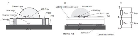 Construction Of Light Emitting Diode Download Scientific Diagram
