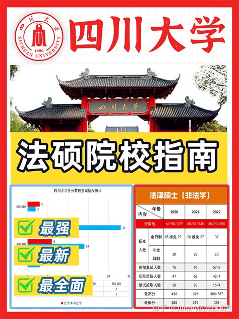 【最全面】四川大学法硕最新院校分析！附数据图！ 知乎