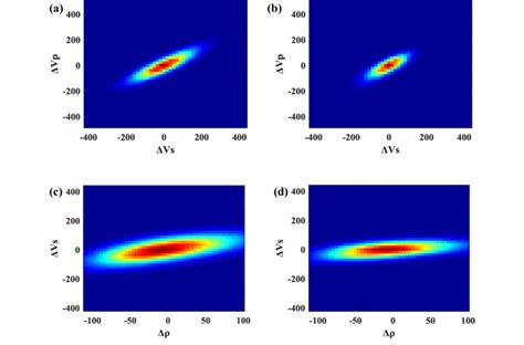 2D Posterior Probability Density Calculated By EZ A C And PM B D