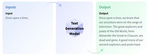 Introducing MPT The Game Changing Open Source LLM