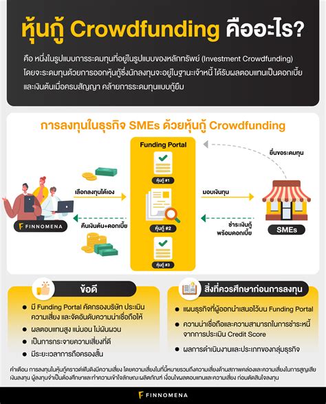 หุ้นกู้ Crowdfunding คืออะไร ทำความรู้จักการลงทุนรูปแบบใหม่ในธุรกิจ