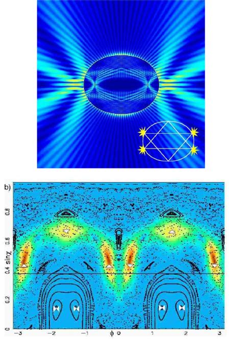 a real space false color plot of the modulus of the electric field