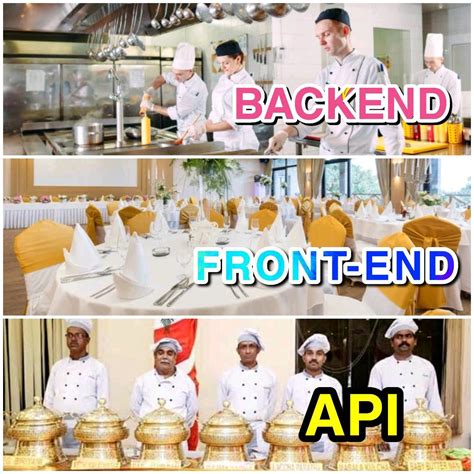 Sam Ebanezar On Linkedin Frontend Backend Api Html Java Sql
