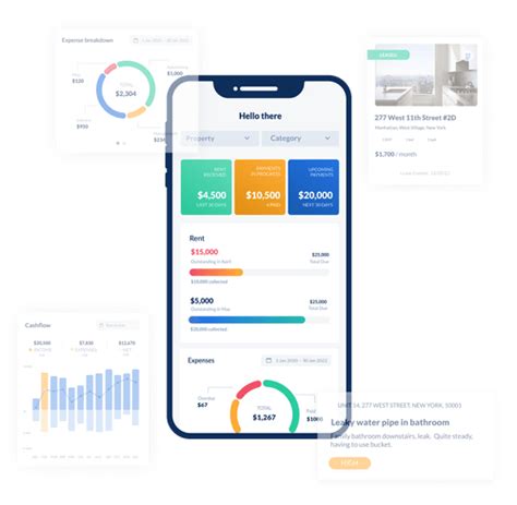 How Much Profit Should You Make On A Rental Property Landlord Studio