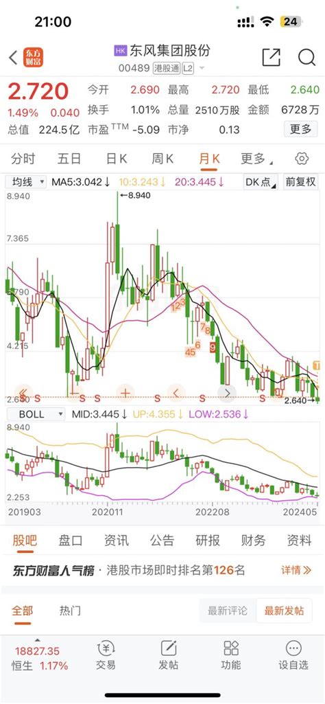 讨论 H股的东风集团能买吗？ Nga玩家社区