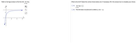 Solved A Graph The Given Function B Find All Values Of Chegg