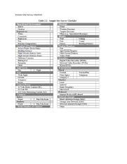 Mastering The Art Of Conducting Site Surveys A Comprehensive Course Hero