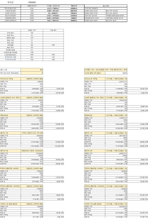 던전앤파이터 No1 커뮤니티 던전앤파이터 게임조선 정보 200201 전문직업 세라아이템 가치 골드 효용