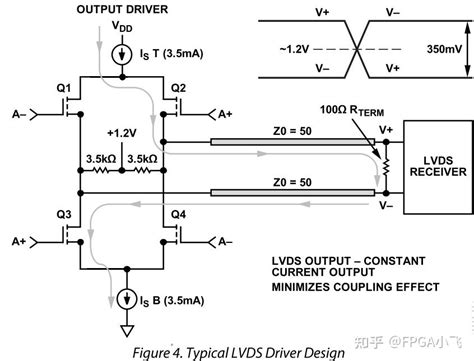 Xilinx Fpga Jesd204b Adc篇3：高速数据转换器的输出接口 知乎