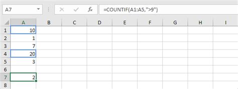 Count And Sum Functions In Excel Complete Tutorial