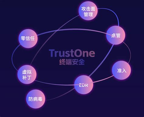 一图看懂，trustone引领新一代终端安全变革！ 知乎