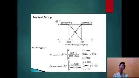 Penerapan Logika Fuzzy Dengan Metode Tsukamoto Pada Aplikasi Matlab
