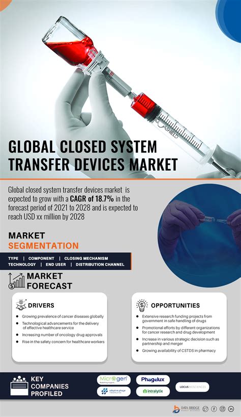 Explosion Proof Equipment Market To Grow At A Cagr 187 By Forecast 2028