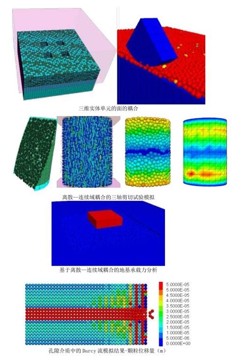 Pfc 离散元数值模拟仿真技术与应用 哔哩哔哩