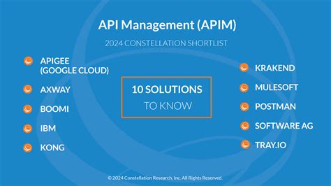 Constellation Shortlist™ Access Management