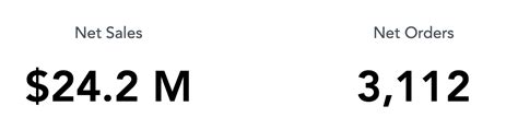 Visual Components Gooddataui Sdk