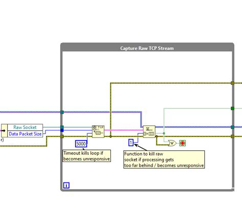 Solved Enqueue Timed Out No Error Ideas Ni Community