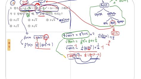 무리함수의 역함수 최고난도 문제해설강의 Youtube