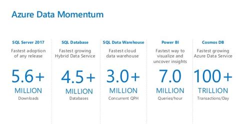 build intelligent apps with the microsoft data and ai platform