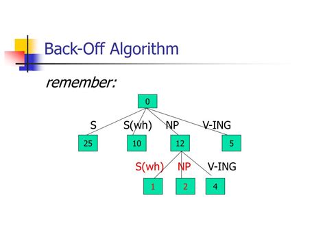 Ppt Automatic Extraction Of Subcategorization Frames From Corpora