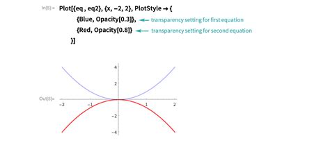 Add Transparency To Plots—wolfram Documentation