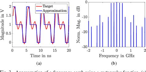 Figure 3 From Frequency Comb Generation For High Range Resolution Ofdm