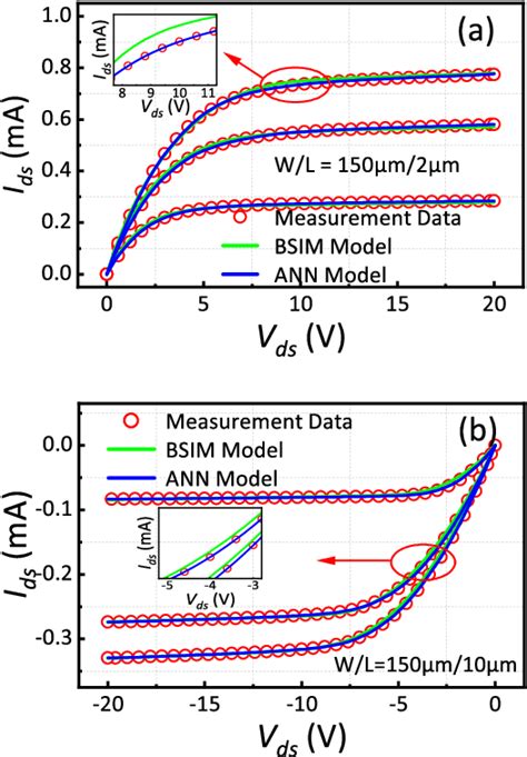 Figure 10 From A Neural Network Modeling Method With Low Rate Sampling