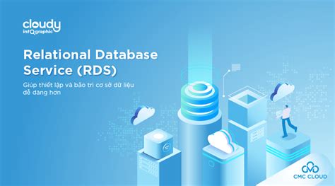 Infographic Tìm Hiểu Về Relational Database Service Rds