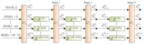 Block Diagram Of Our Proposed Pu Generator For Polyphase Css Download