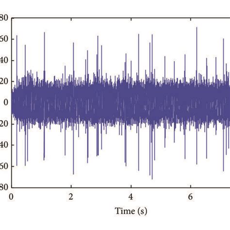 Gaussian Random Vibration Signal Download Scientific Diagram